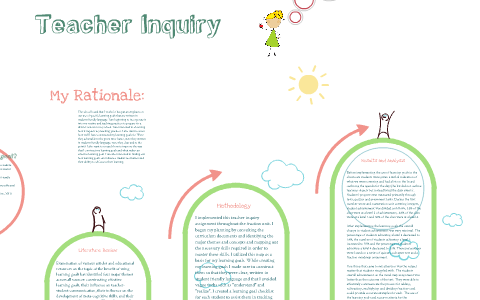 Teacher Inquiry Project by Hailey Gillis on Prezi
