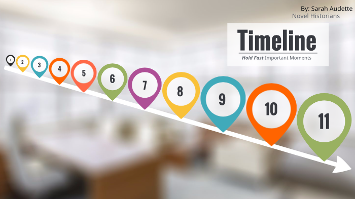 Hold fast timeline by sarah audette on Prezi