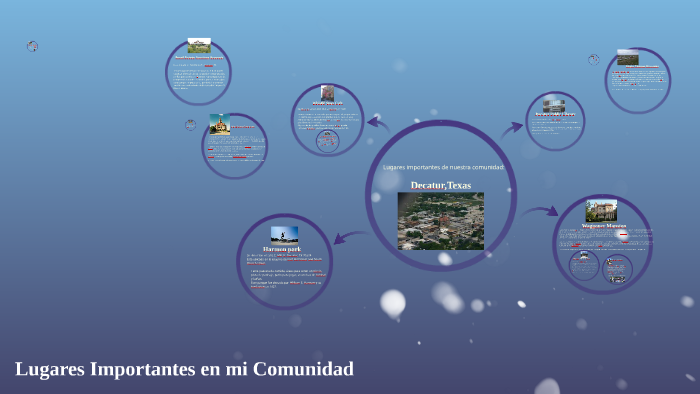 Decatur,Texas by Rann Elementary on Prezi