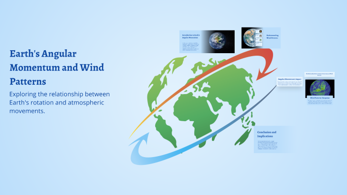 Earth's Angular Momentum and Wind Patterns by Ayesha Shamshad on Prezi