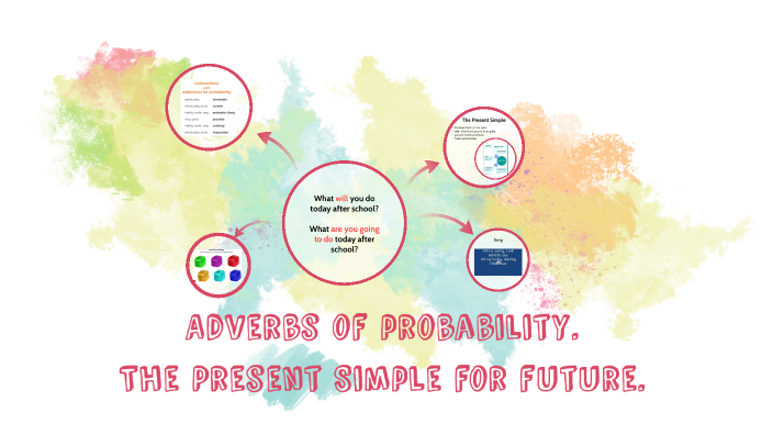 Adverb of probability. The Present Simple for future. by Firdes Hyusni ...