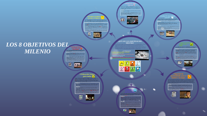 Los 8 Objetivos del Milenio by vanessa zaquinaula on Prezi