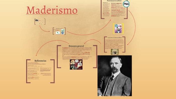 El maderismo by Roberto Zamora on Prezi