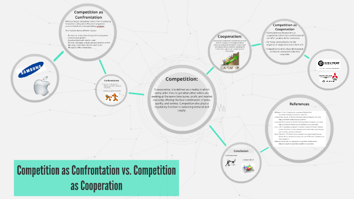 Competition as confrontation and cooperation by Ranier Valentin on Prezi