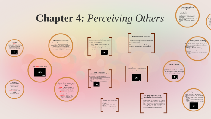 Ch.4 Perceiving Others by Brennan Fuller on Prezi