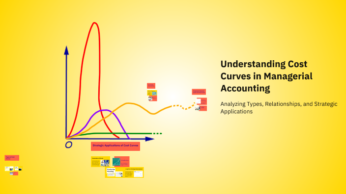 Understanding Cost Curves in Managerial Accounting by Jayden Chan on Prezi