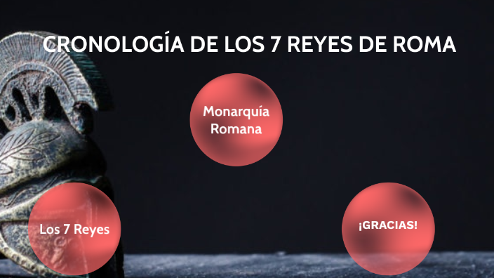 CRONOLOGIA DE LOS 7 REYES DE ROMA by Francis Rodríguez on Prezi