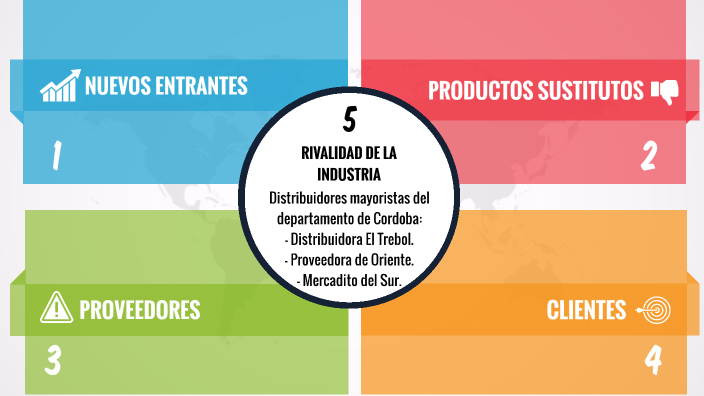 MATRIZ DE PORTER DISTRINOVA by Maria Jose| Hernandez Fruto on Prezi