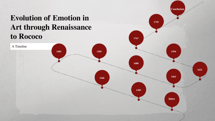 The Evolution of the Depiction of Human Emotion in Renaissance, Baroque ...