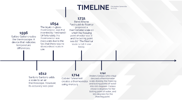 Evolution Of The Thermometer by christopher somerville on Prezi