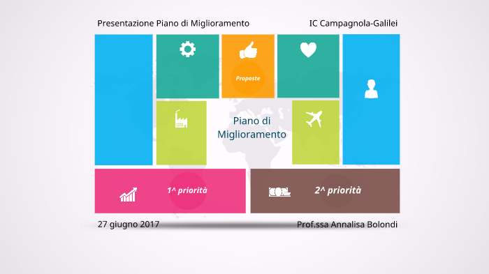 Piano di Miglioramento by annalisa bolondi on Prezi