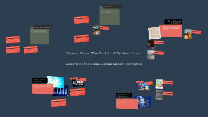 George Boole: The Father of Boolean Logic by Jake Chapman on Prezi