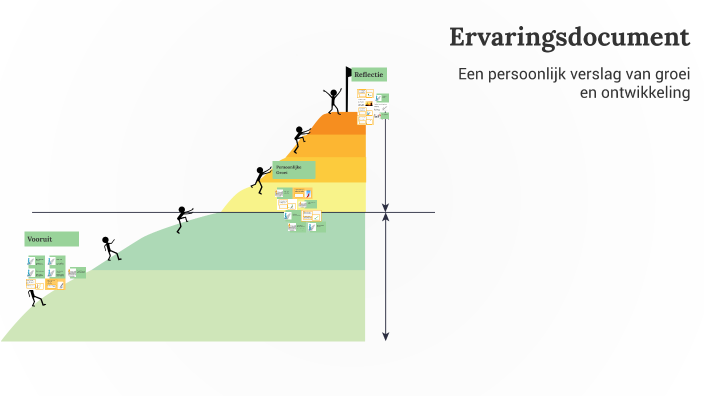 Ervaringsdocument by on Prezi