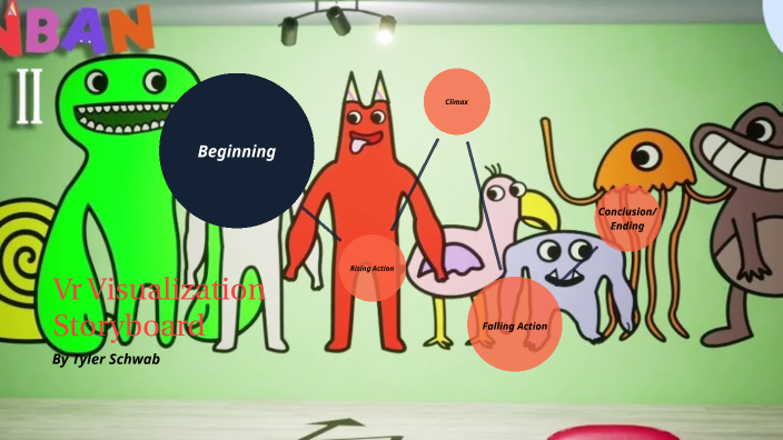 VR VISUALIZATION TSA STORYBOARD by Tyler Schwab on Prezi