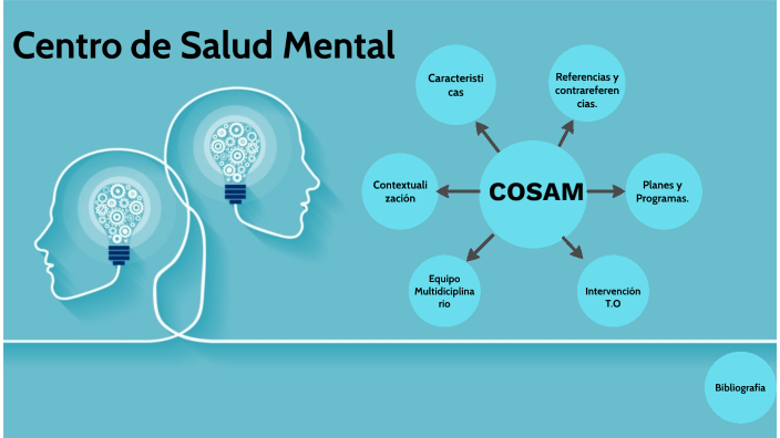 COSAM by KIMBERLY EMILY FRANKLIN CASANOVA on Prezi