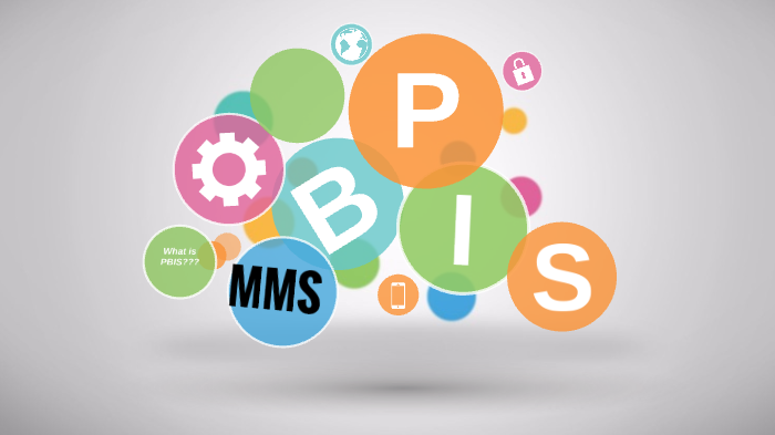 PBIS Introduction by Tiwanna Blakley on Prezi