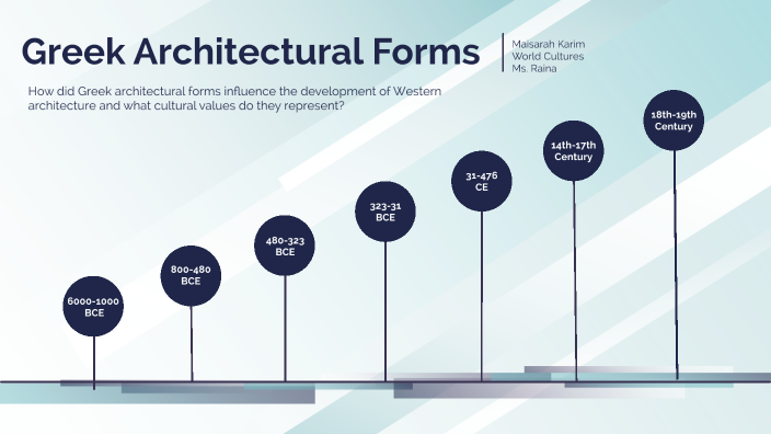 Cultural Timeline: Greek Architectural Forms by Maisarah Karim on Prezi