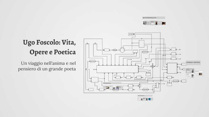 Ugo Foscolo: Vita, Opere e Poetica by Antonia Simonelli on Prezi