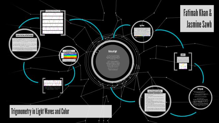 Trigonometry in Light Waves by Fatimah Khan on Prezi