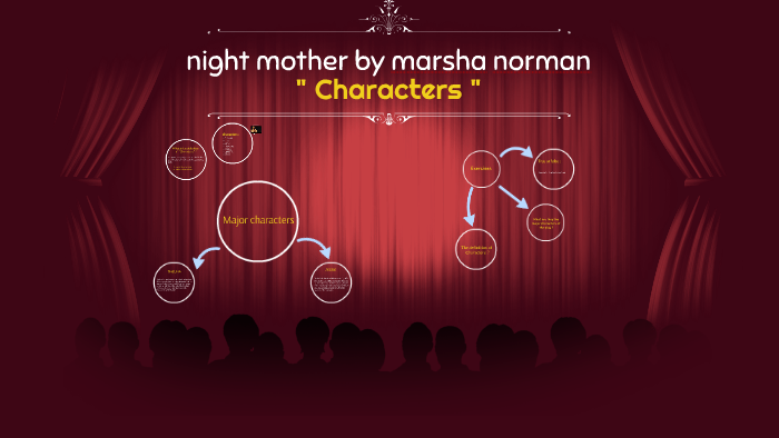 night mother by marsha norman by Mrh Almrh on Prezi