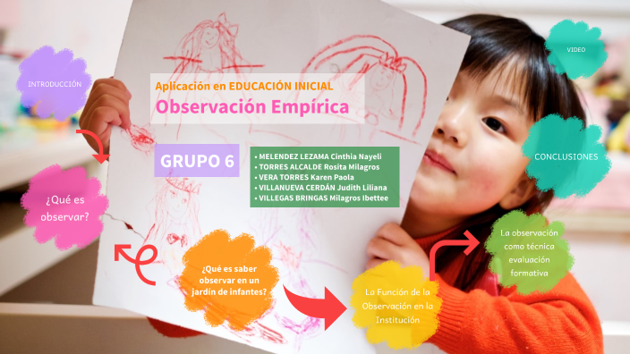 Observación Empirica by MILAGROS VILLEGAS on Prezi