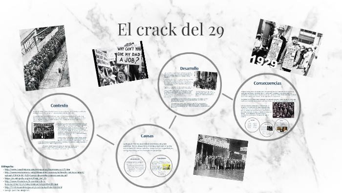 El crack del 29 by Tomás Dornell Bonilla on Prezi