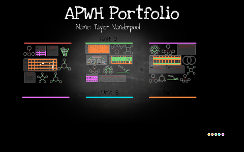 APWH Student Portfolio Taylor Vanderpool by Taylor Vanderpool on Prezi