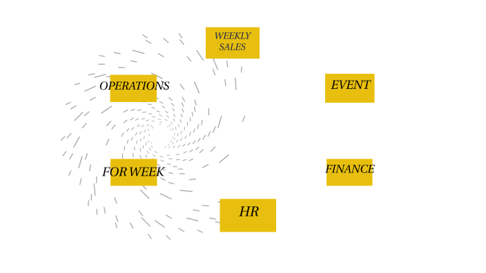 SAP WEEK 23/2023 by Sports Arena Puchong on Prezi