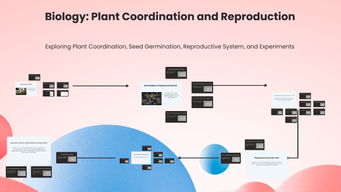 Biology: Plant Coordination and Reproductive Systems by S H R E E N on ...
