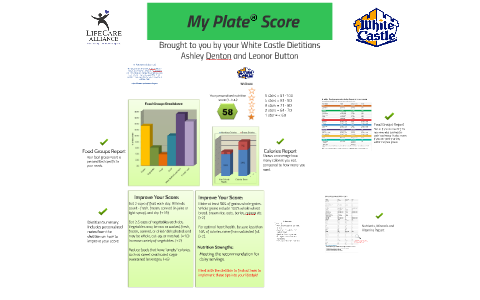 My Plate Score by Ashley Denton on Prezi