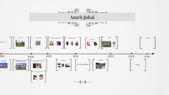 Amrit Johal by Amrit Johal on Prezi