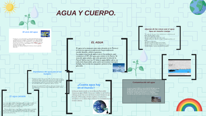 EL AGUA by Daniela Garcia on Prezi