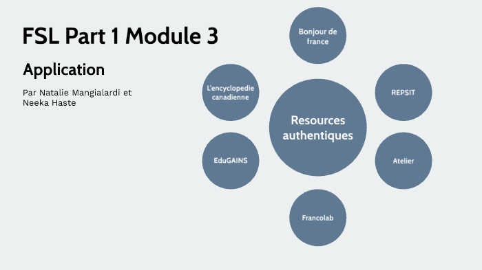 FSL Part 1 Module 3 Application by Natalie Mangialardi on Prezi