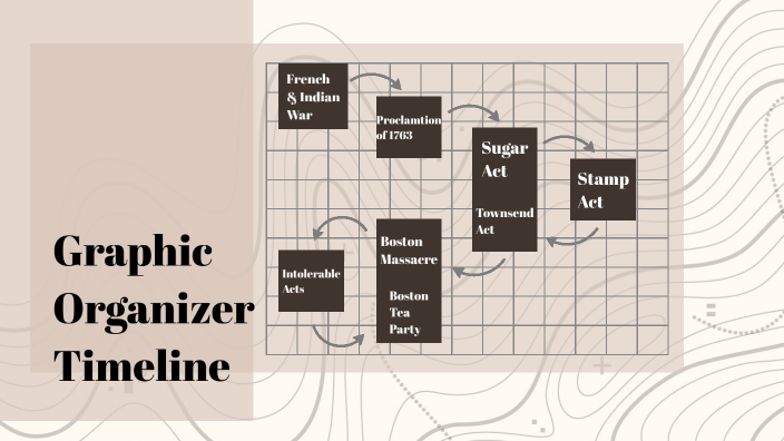 Graphic Organizer Timeline by ivy morris on Prezi