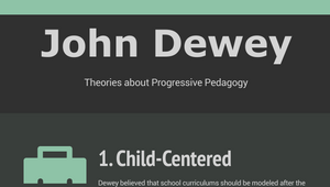 John Dewey Infographic by James Cregar on Prezi Design