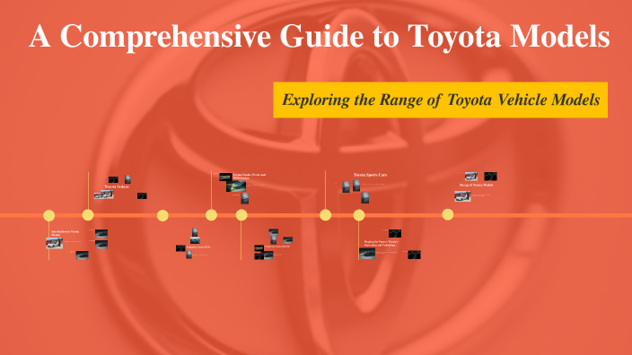A Comprehensive Guide to Toyota Models by Anžela Tambaka on Prezi