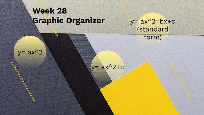 Algebra 1 Graphic Organizer by Justin Ritterbush on Prezi