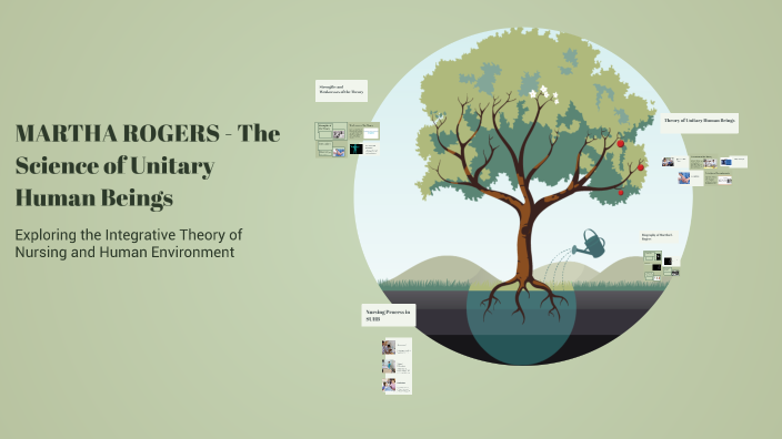 MARTHA ROGERS - The Science of Unitary Human Beings by nbmlakshmi kmch ...