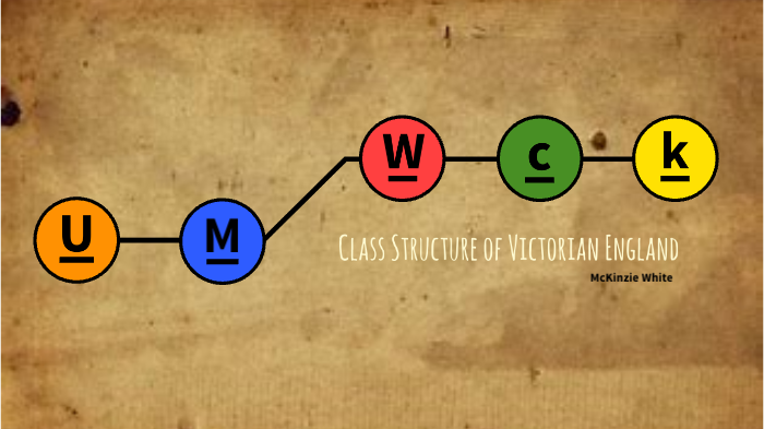 Class Structure of Victorian England by McKinzie White on Prezi