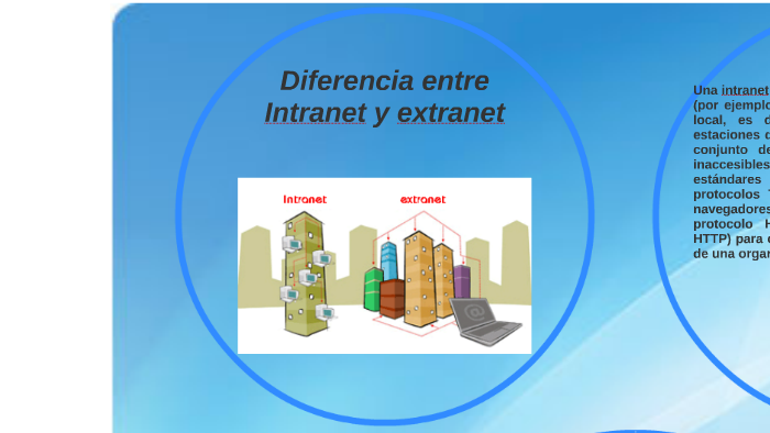 Diferencia entre Intranet y extranet by Rogger Cumpa Nunton on Prezi