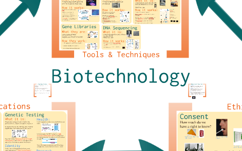 AP Bio- Biotechnology Chapter 13 by Deserae Good on Prezi
