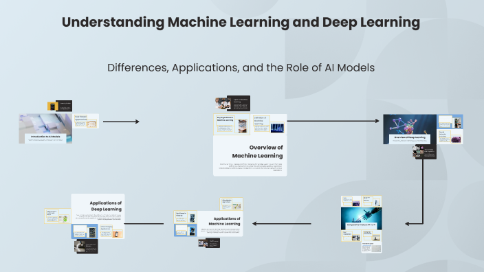 Understanding Machine Learning and Deep Learning by Aswin Ramesh on Prezi