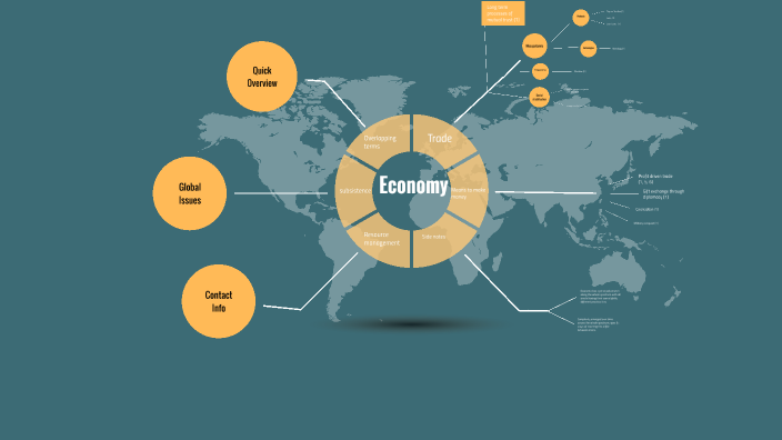 Mindmap CS by Daily Put on Prezi