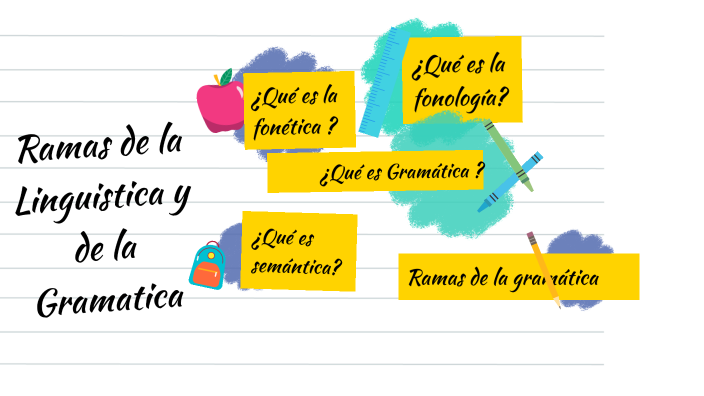 Ramas de la linguistica by Zuleima Ortiz Alvarado on Prezi
