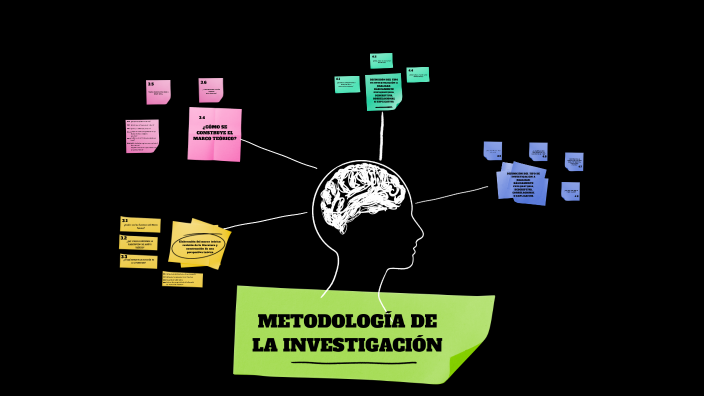 Metodologia De La Investigacion By Giovany Palacio On Prezi