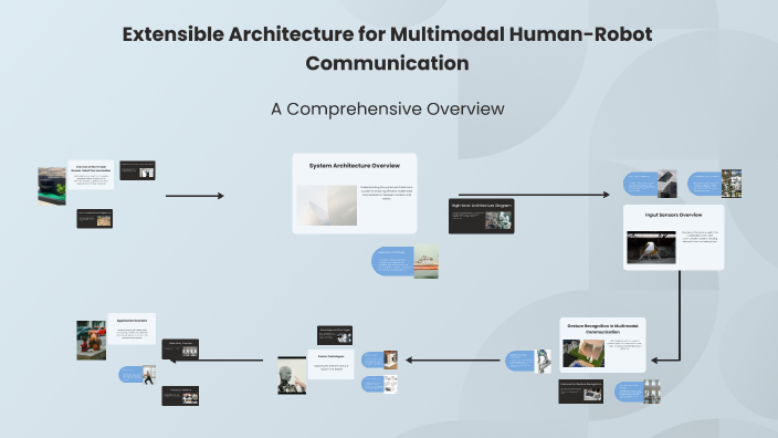 Extensible Architecture For Multimodal Communication By Soroush Keivani On Prezi
