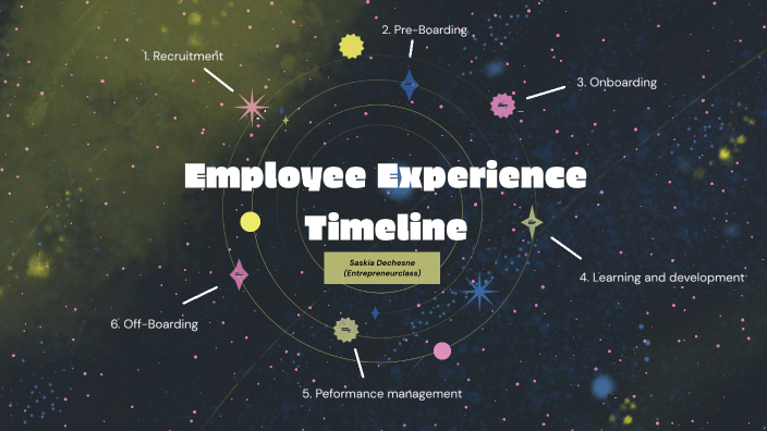 Employee Experience Timeline by Saskia Dechesne on Prezi