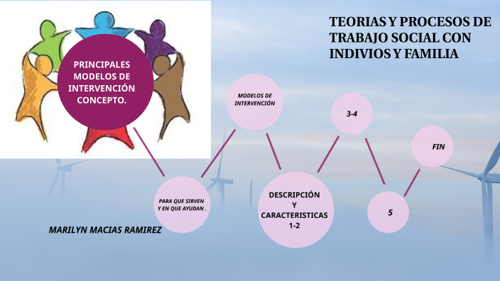 MODELOS DE INTERVENCIÓN INDIVIDUAL by Marilyn Sulay Ramirez on Prezi