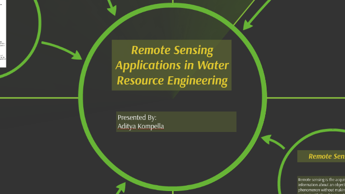 Remote Sensing Application in Water Resource Engineering by Aditya ...