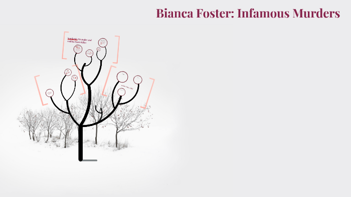 Bianca Foster: Infamous M by Bianca Foster on Prezi